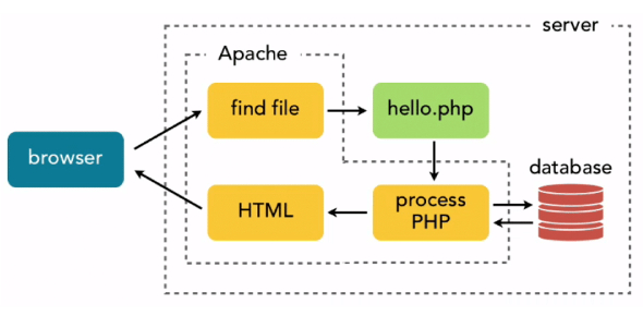 Php Quiz For My Company Attempts 585 Trivia And Questions